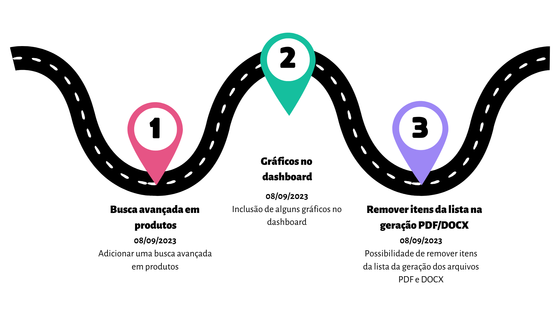 RoadMap #03 – Blog QD Painel